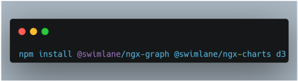 Integrate Graph in an Angular Application – yournxt
